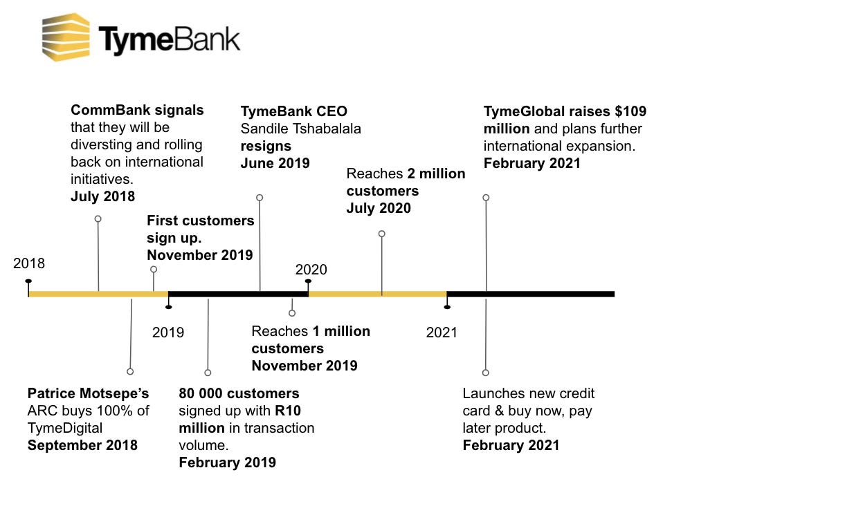 The Story of TymeBank - Ububele’s Newsletter