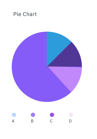 The tragedy of pie charts - by Christopher K Wong