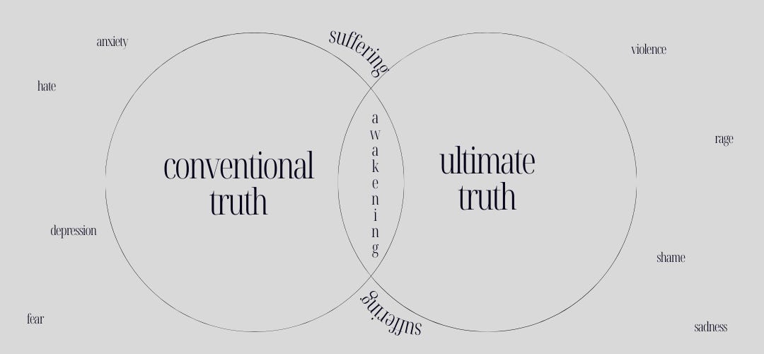 How To Cope With Pain - by Madalin - breadcrumbs