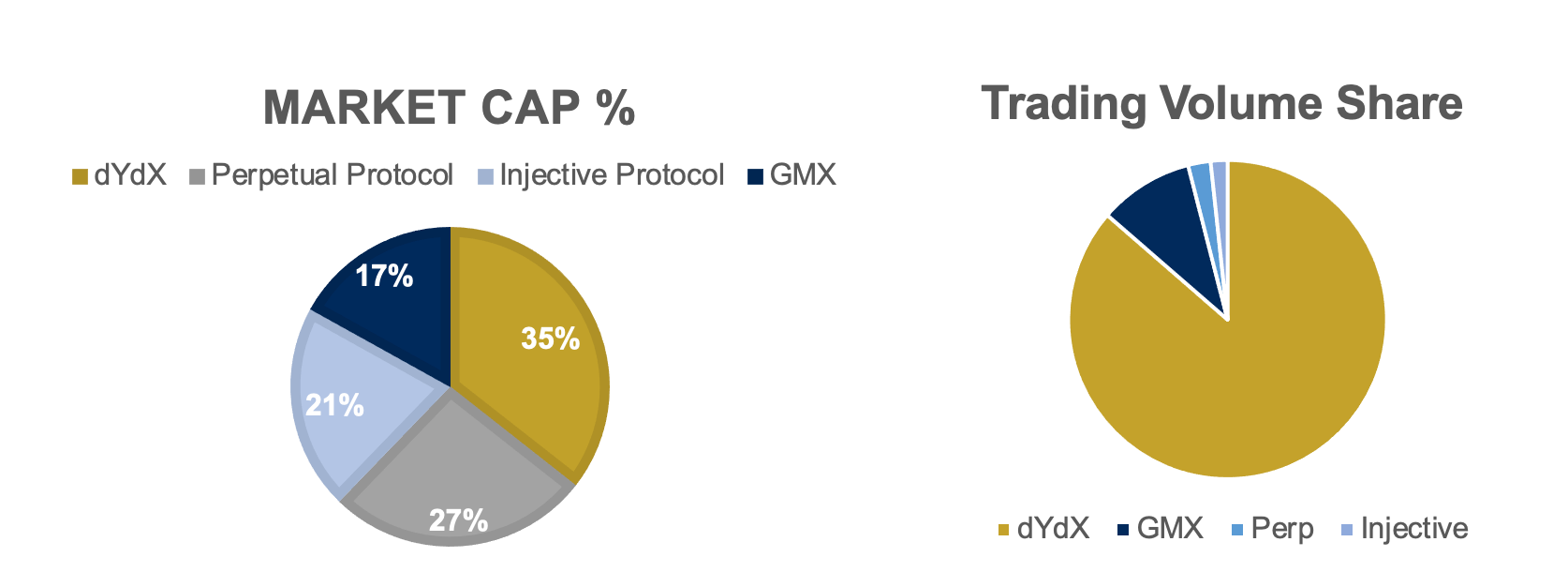 GMX - Riley's Substack