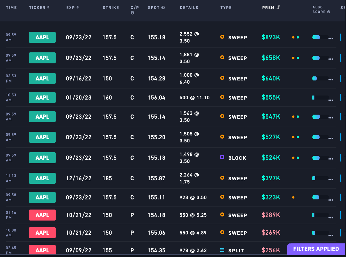 S&P 500 Trading Plan for Tomorrow + Stocks That Can Move