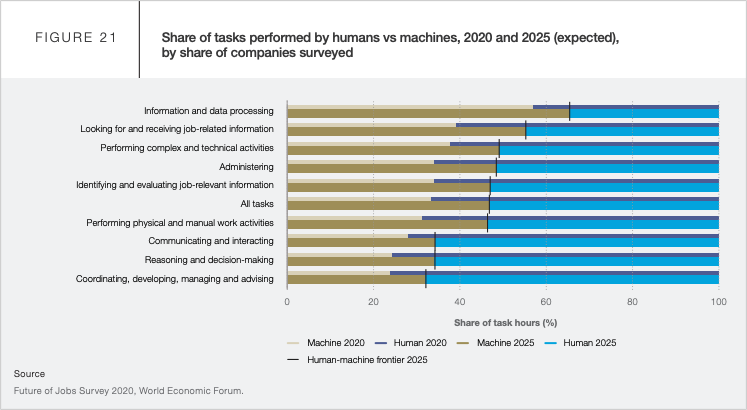 The Age of Automation - by Rex Woodbury - Digital Native