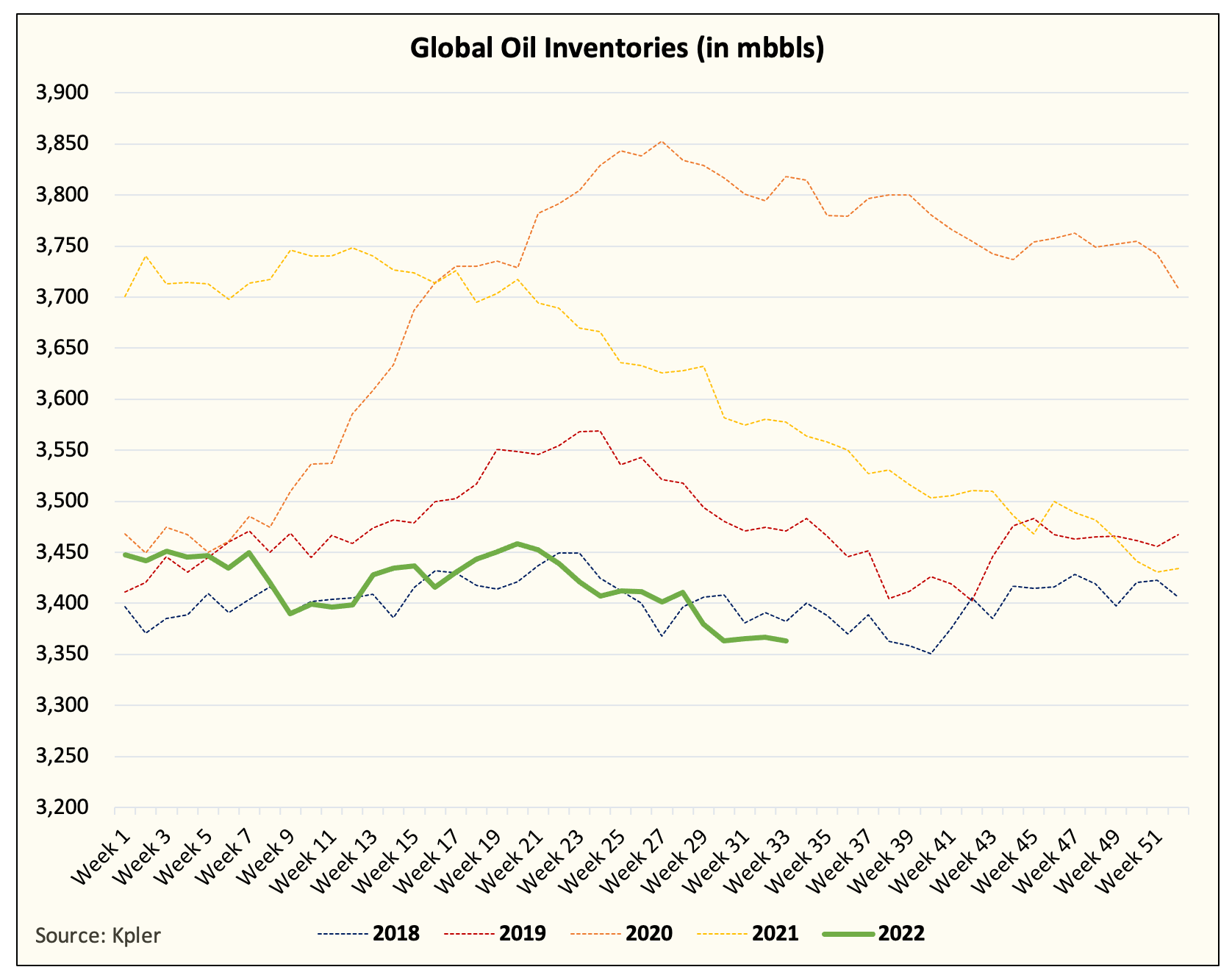 Take A Step Back, What Would Have Happened If The US Didn't Use SPR ...