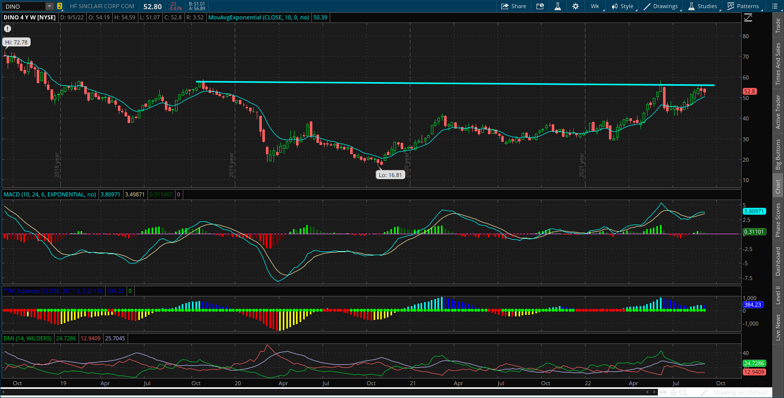 Mosaic Chart Alerts - by Mosaic Asset Company