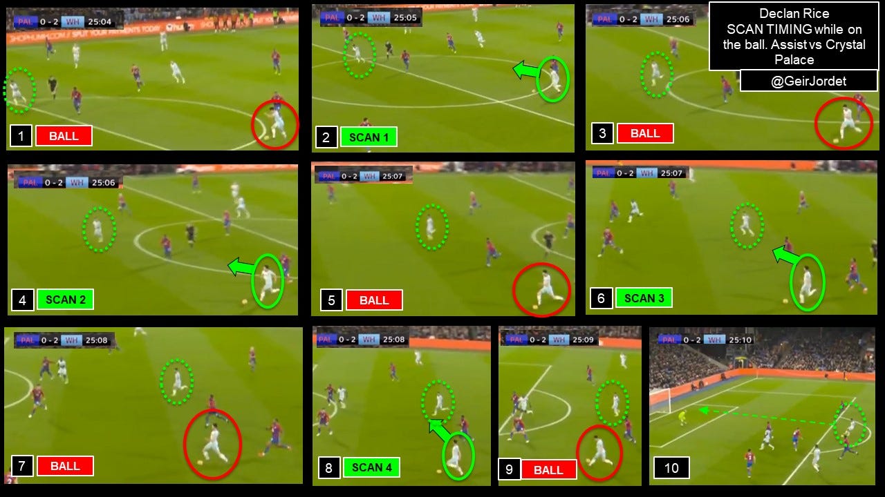 Scanning in Hockey: Advanced Scanning - by Greg Revak