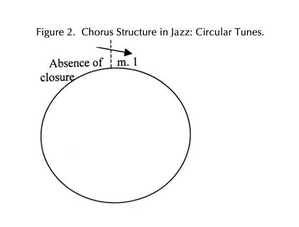 Listening and Emotions in Music - by Joshua Cusack