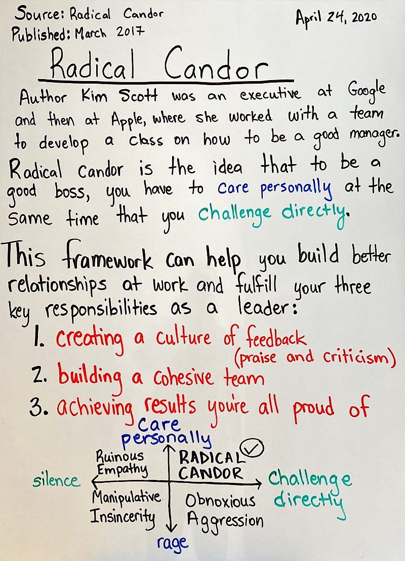 Radical Candor - by Danny Sheridan - Fact of the Day 1