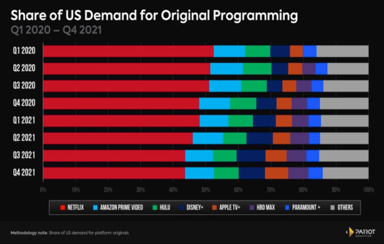 ESG: Netflix's Drip Drip Decline