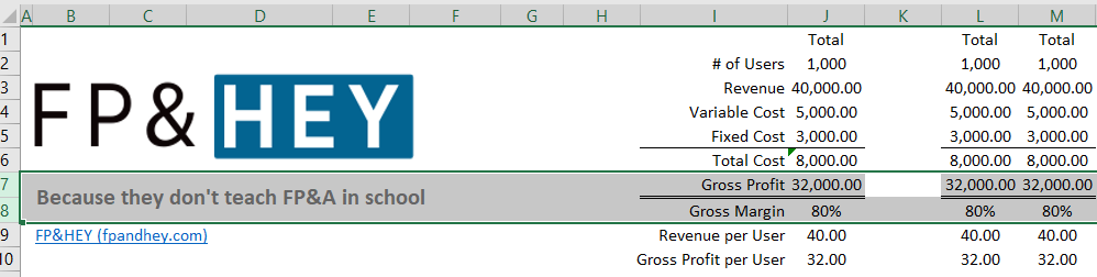 The Easiest Way To Raise Your Excel Game By Copy, Pasting, Formatting ...