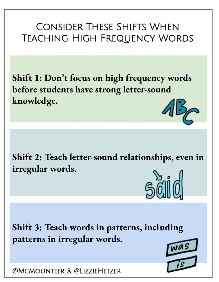 High Frequency Word Teaching