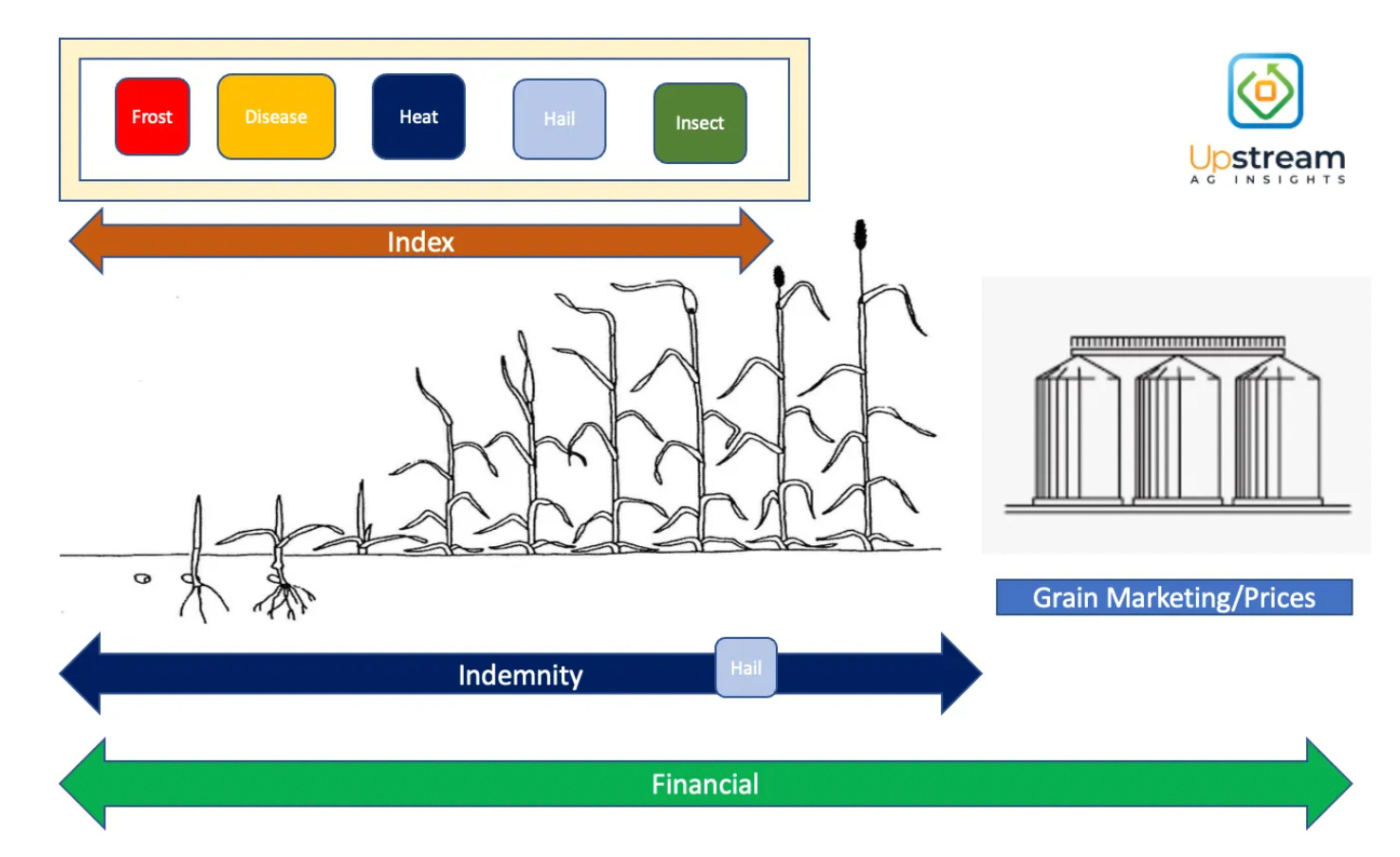 Upstream Ag Insights - September 11th 2022