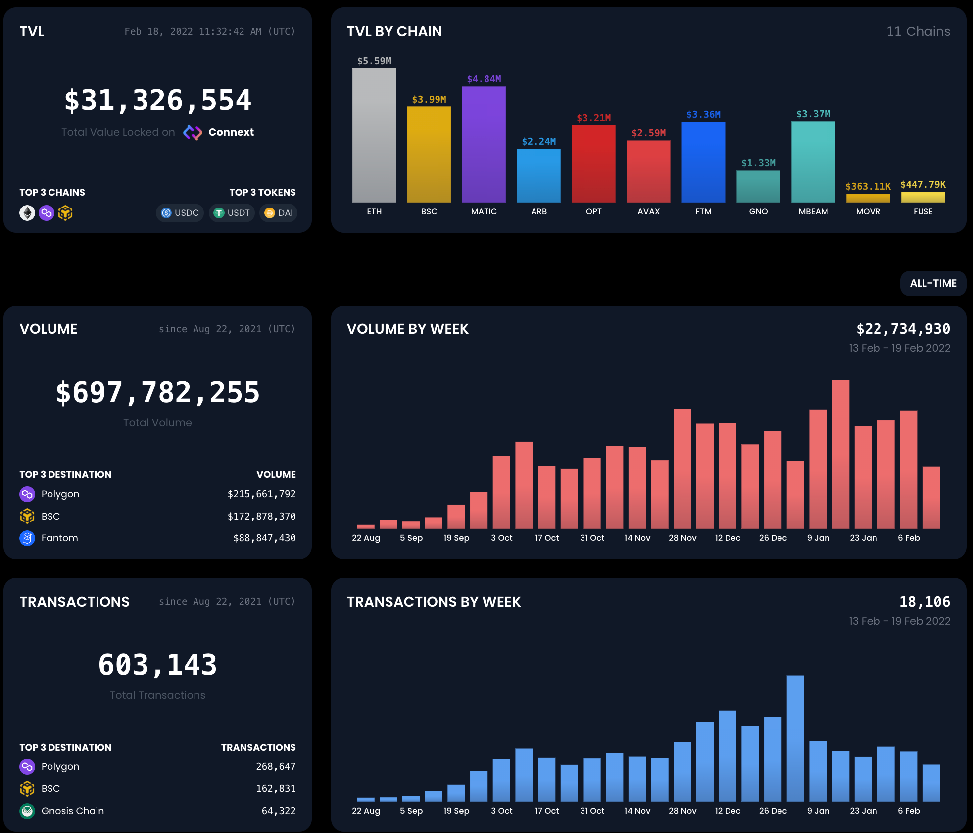 Connext Weekly #8 - Connext Weekly