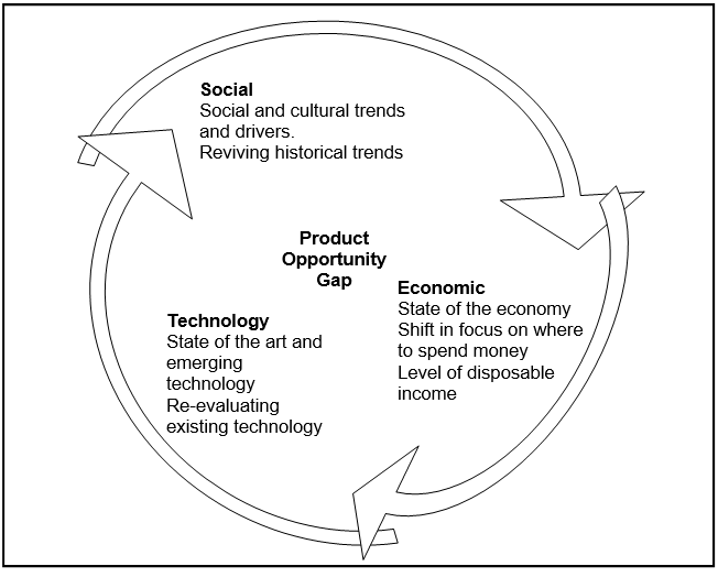 New Product Development and Strategy - Murray Hunter