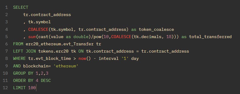 Basic Wizard Guide to Dune SQL and Ethereum Data Analytics