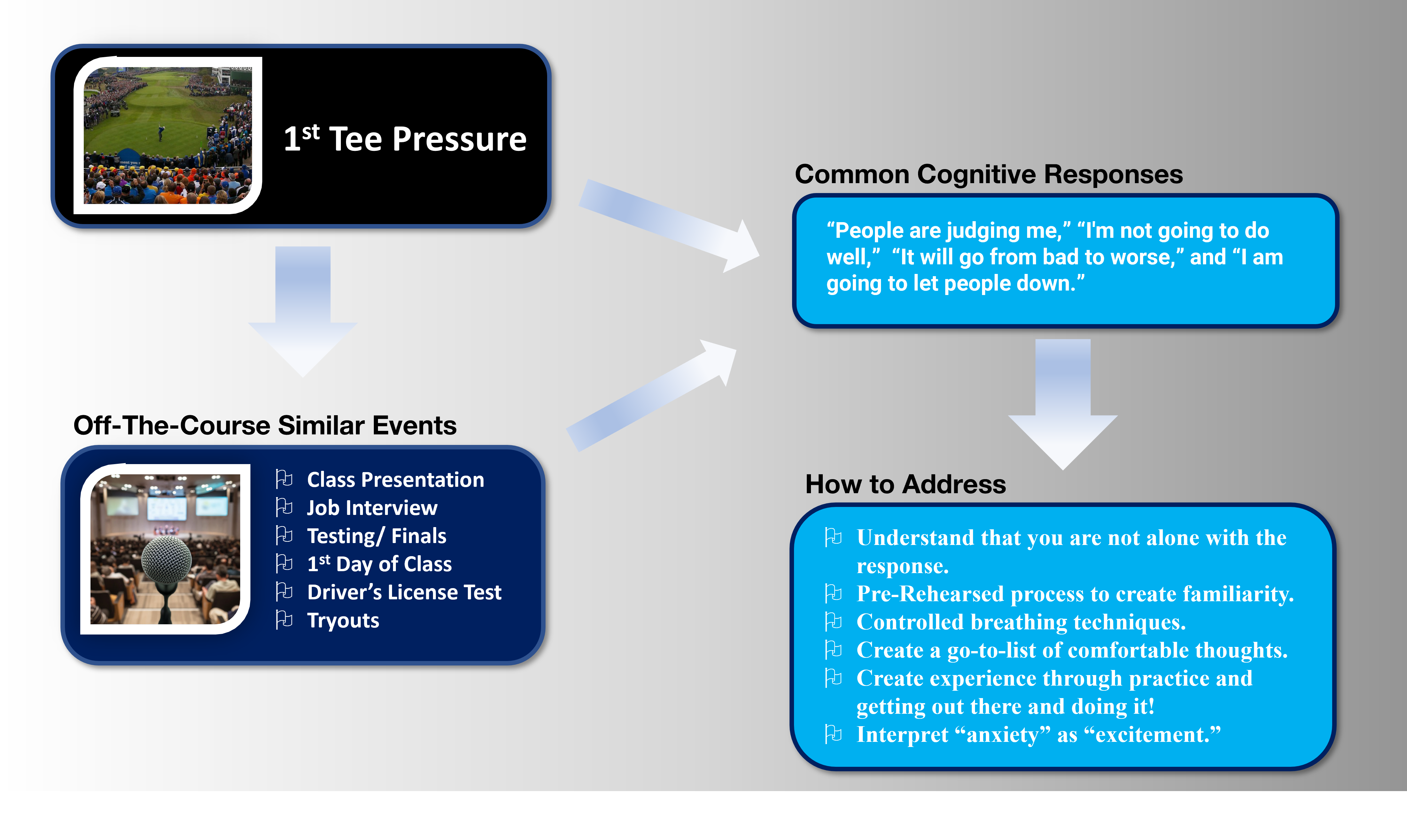 Generation Next Project: Change Your Course
