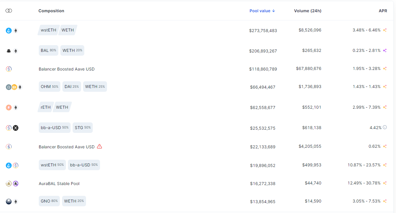 The Balancer Report - by Cosme Fulanito and Gleb
