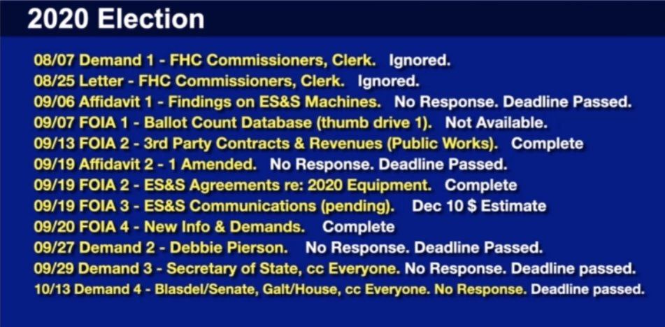 Alarming: Flathead County Commissioners, SOS, AG, House/Senate, and ...