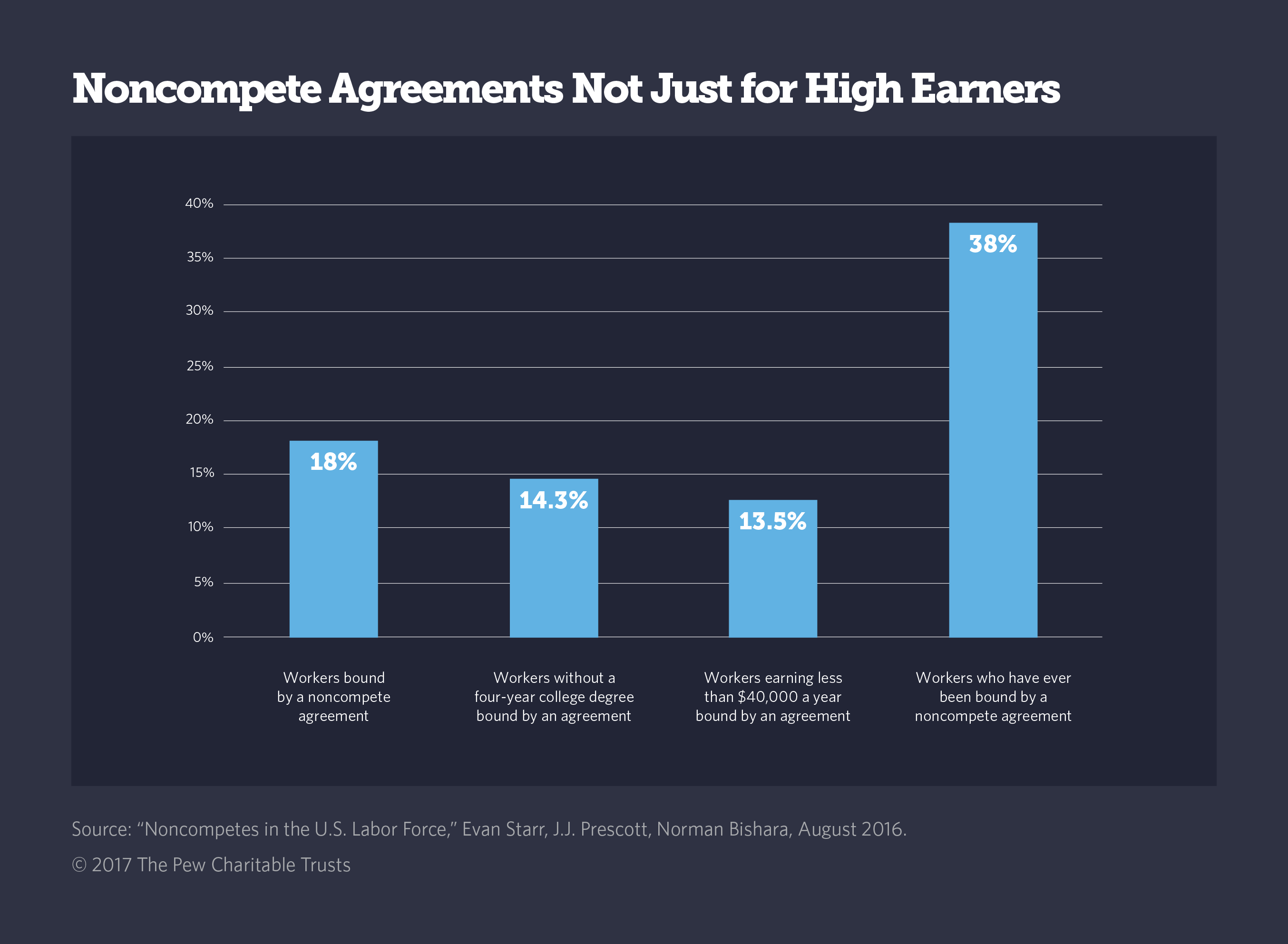 The case for banning non-competes - by Matthew Yglesias