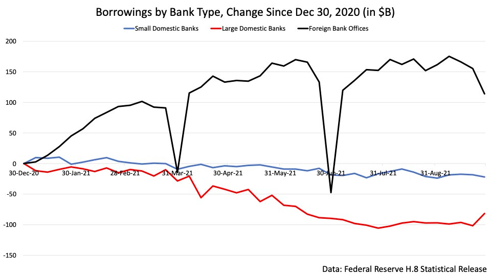 DC's Chartbook | Substack