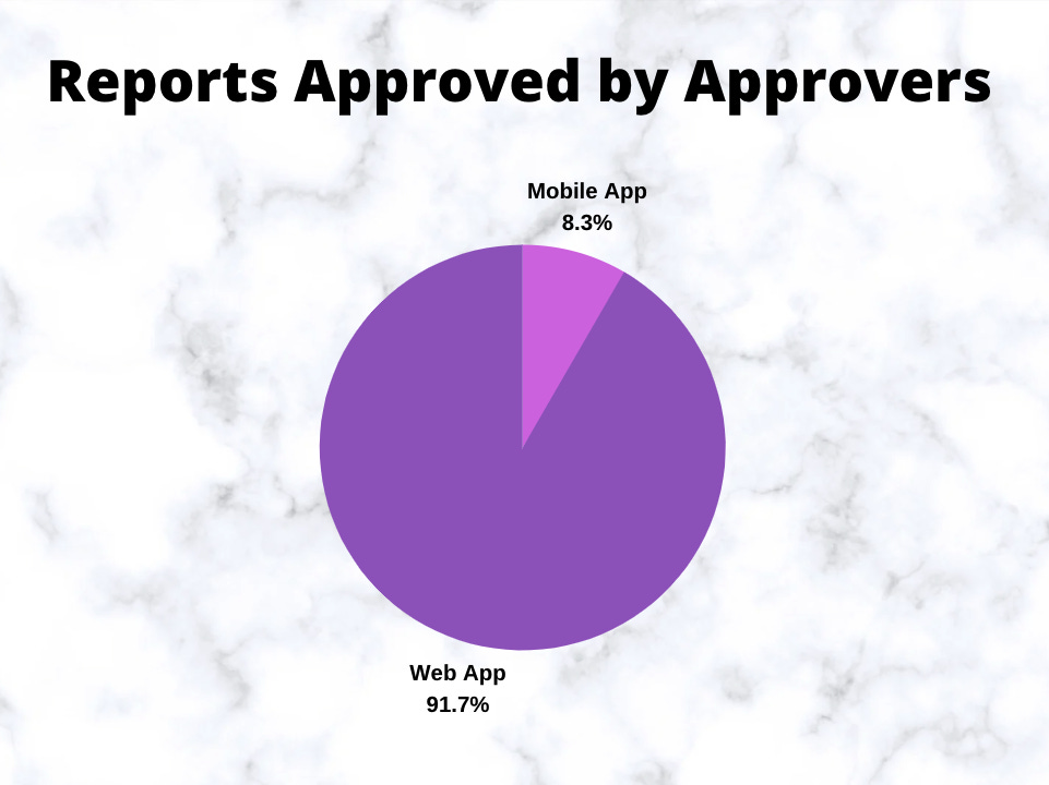 Why and how did we redesign our mobile app experience?