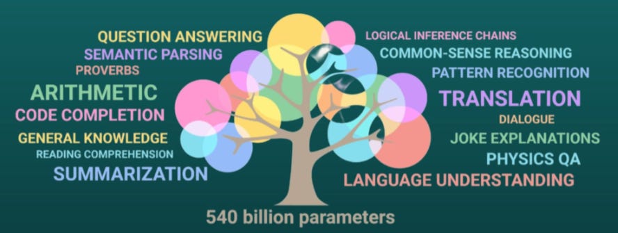What is Pathways Language Model (PaLM) - by Michael Spencer
