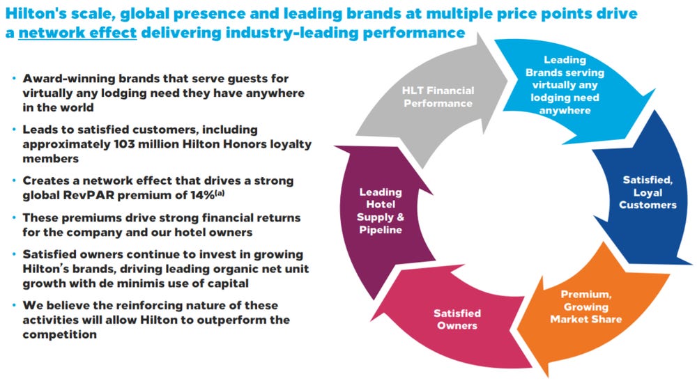 Why We Recently Bought Hilton - by Dan Shuart