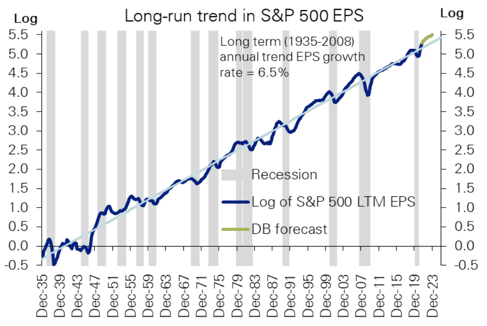 Stats that remind us the stock market usually goes up 📈