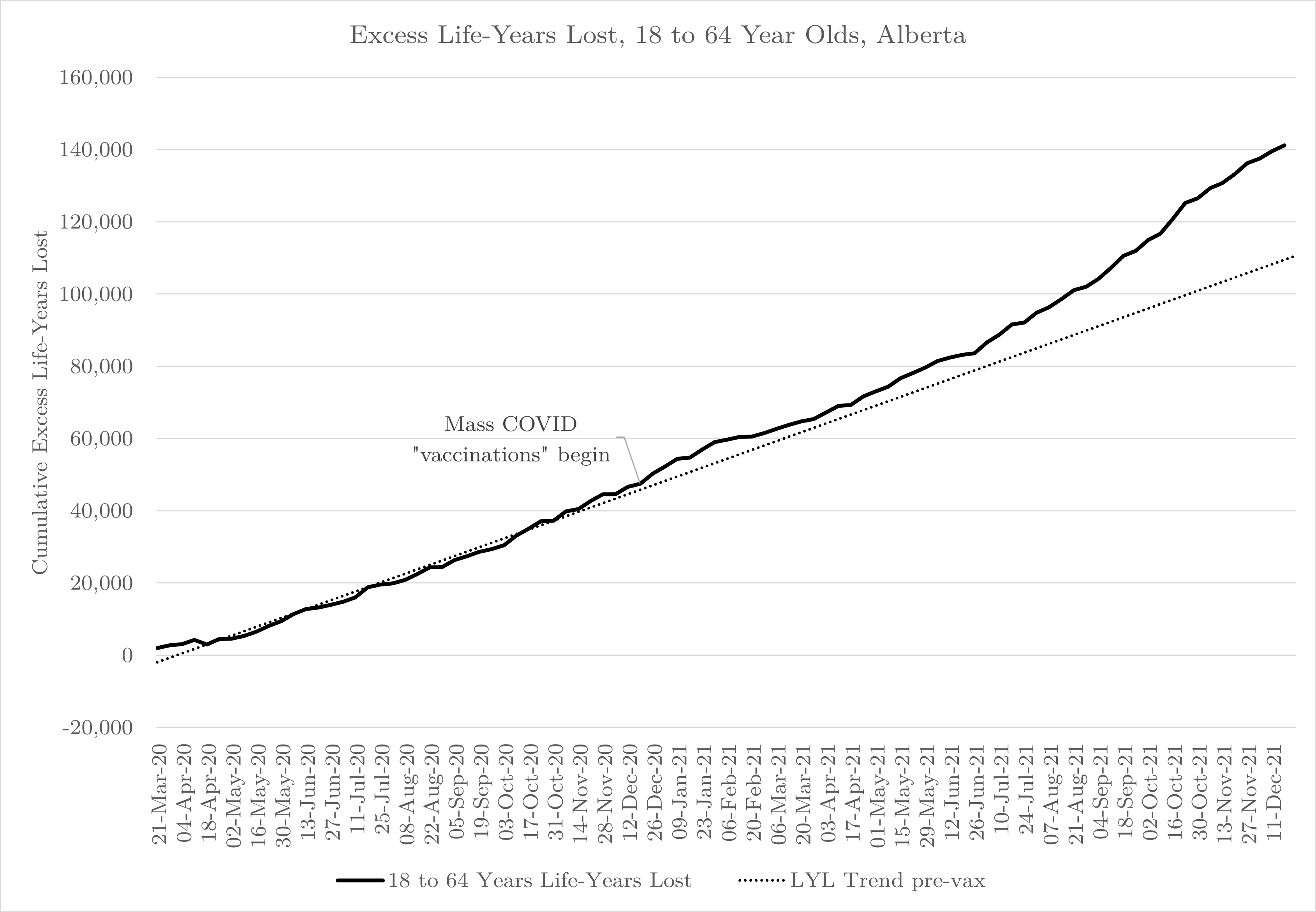 Weird patterns of death across the Canadian provinces.