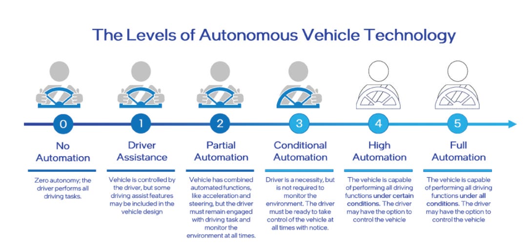 Mobileye S-1 Teardown - by Doug O'Laughlin