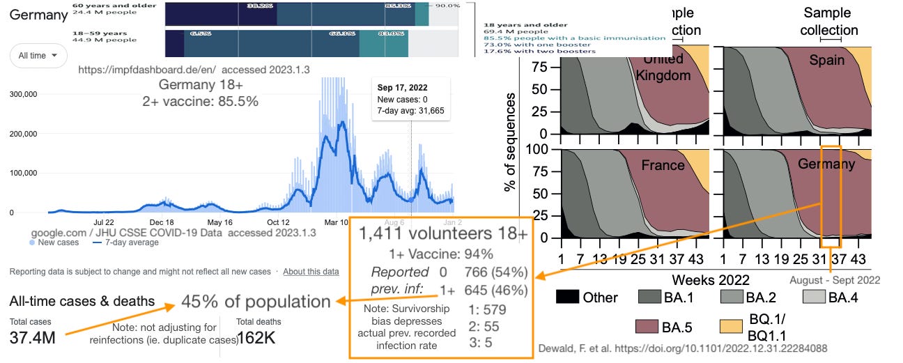 The Germany "Impaired Immunity" Study - by Brian Mowrey