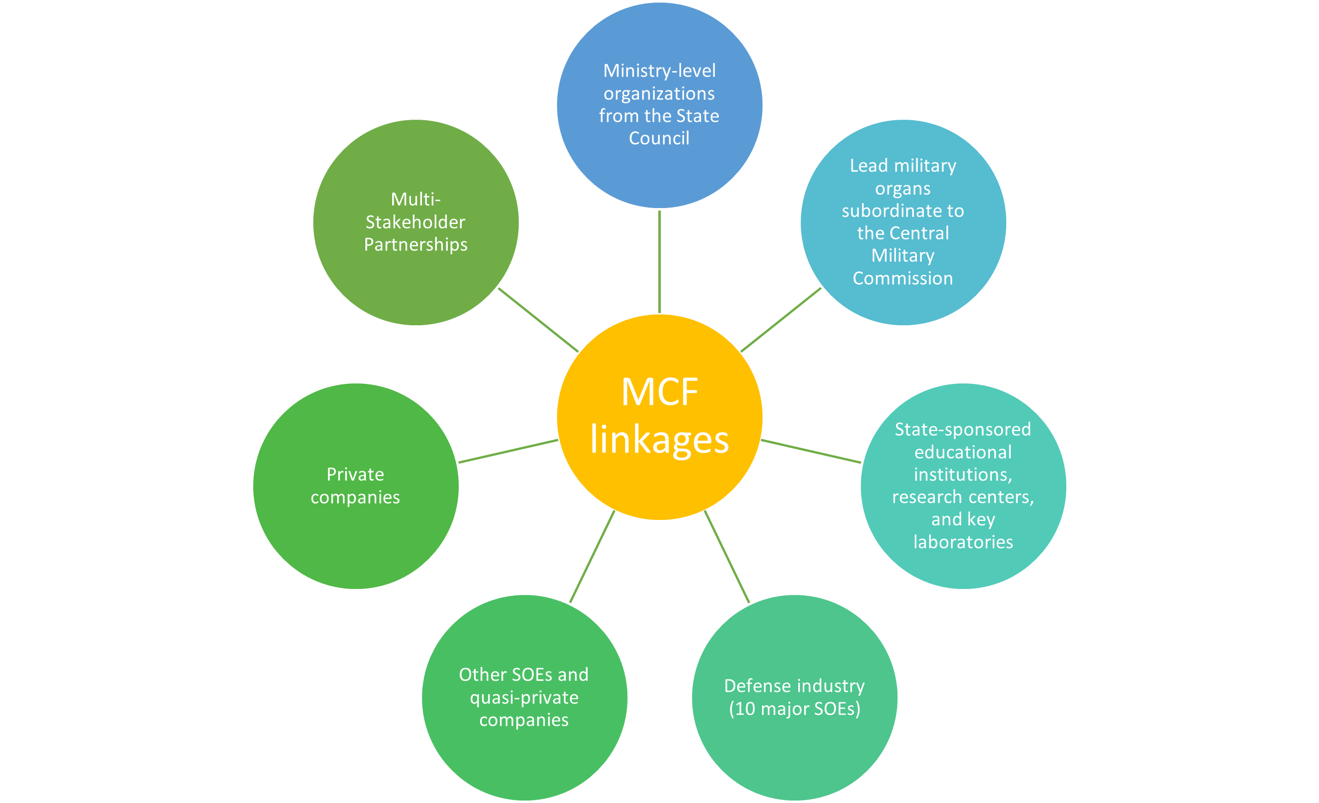 Military Civil Fusion and Information Warfare - 2021 Department of ...