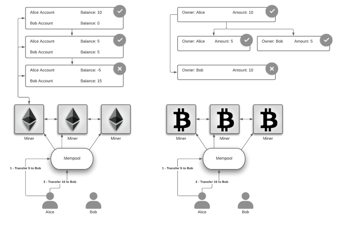 The Blockchain Privacy Trilemma: Part 1 - by Cais Manai