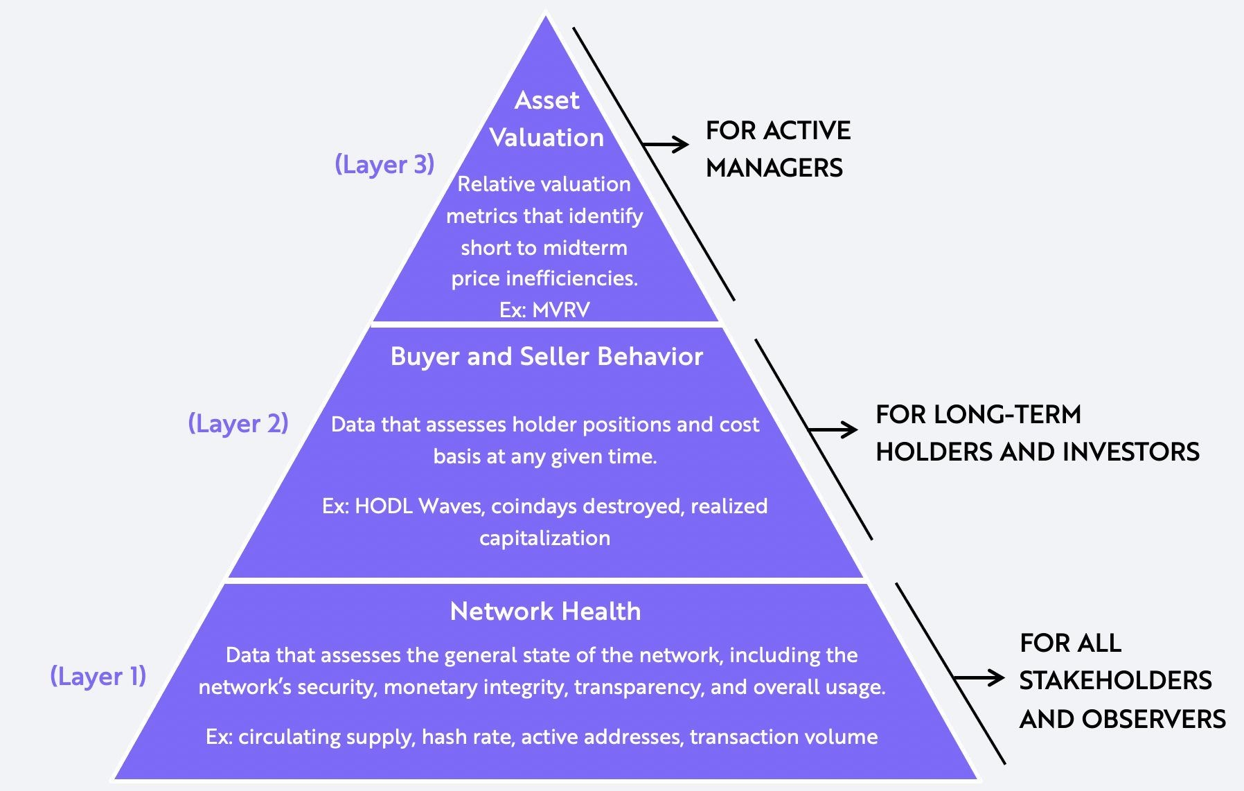 Reading On-Chain Data - Etherbridge