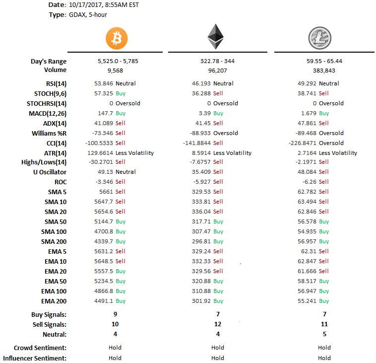 📰 CoinSheet - Oct 19, 2017 📰 - by Dmitriy - CoinSheet