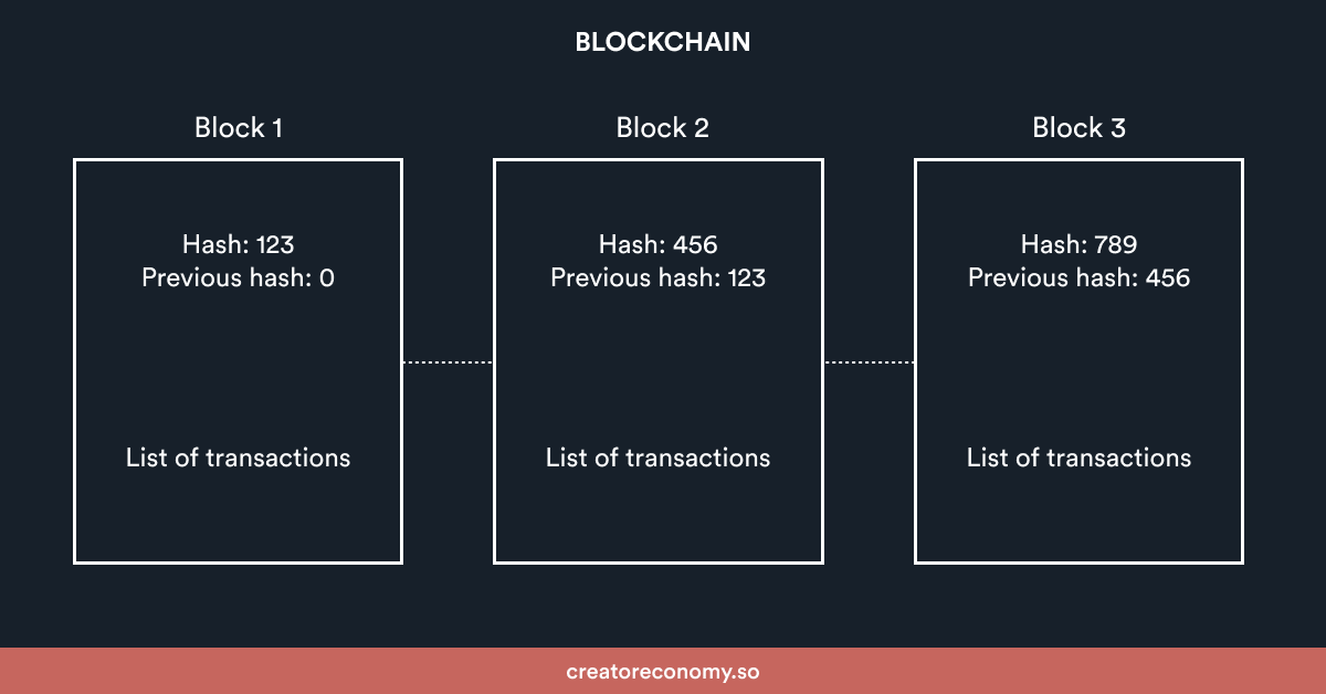 Curious Beginner's Guide to Crypto