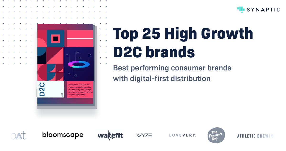 Top 25 D2C Brands - Synaptic Insights