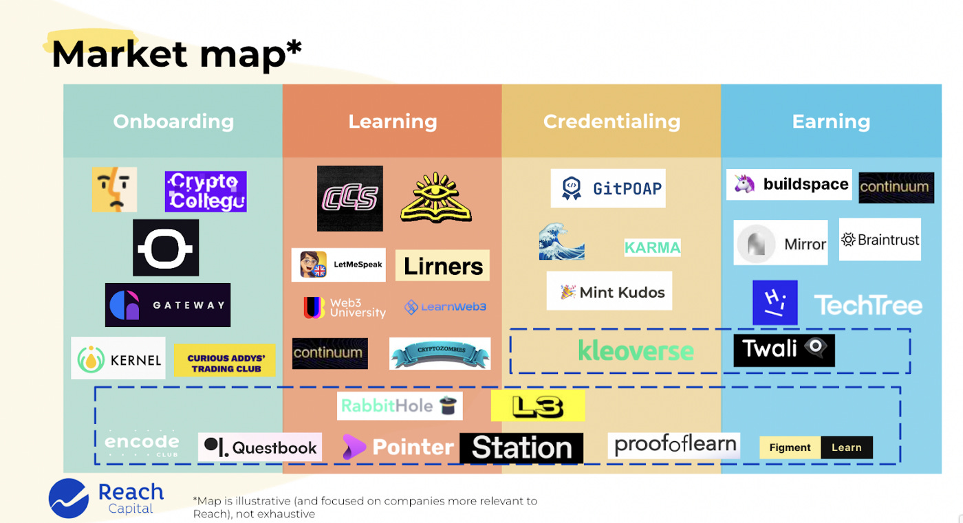 Ultimate Web3 guide for Crypto Curious - by Nakul Gupta
