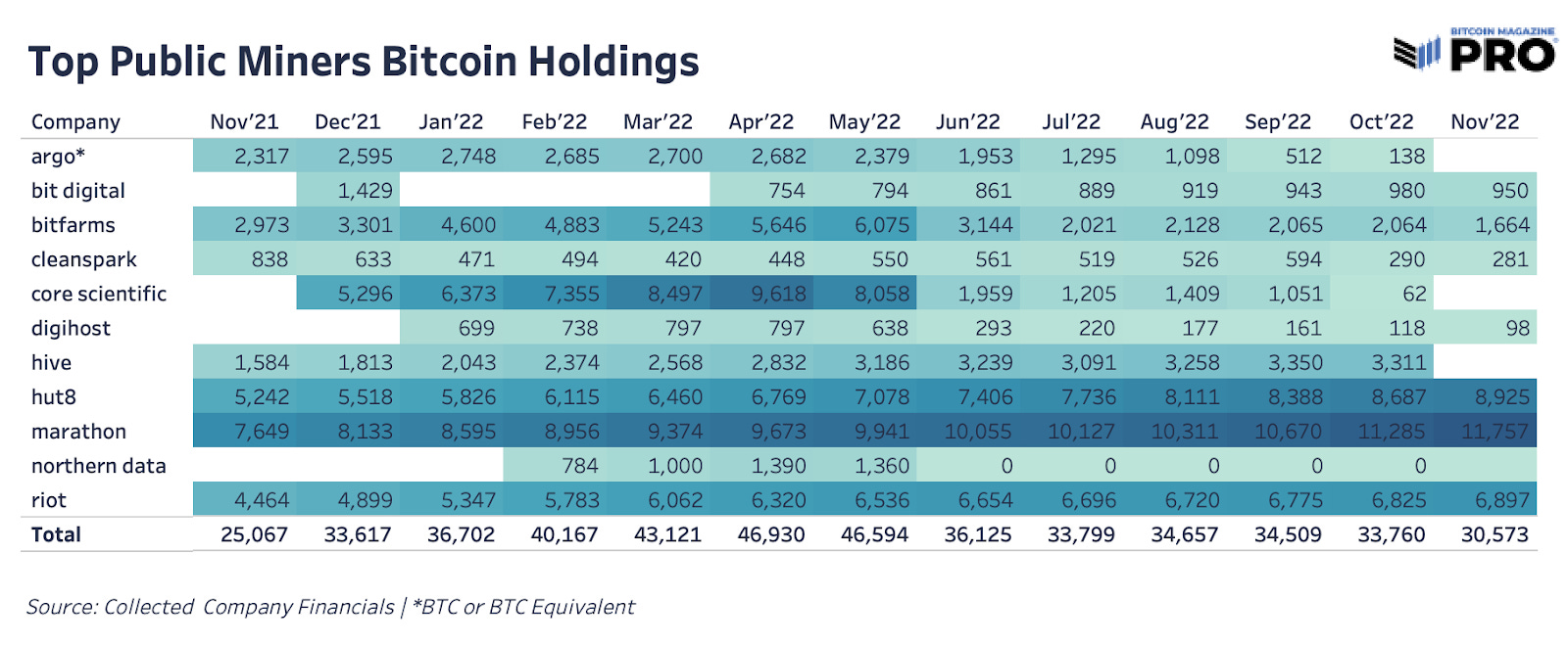 State Of The Mining Industry: Survival Of The Fittest