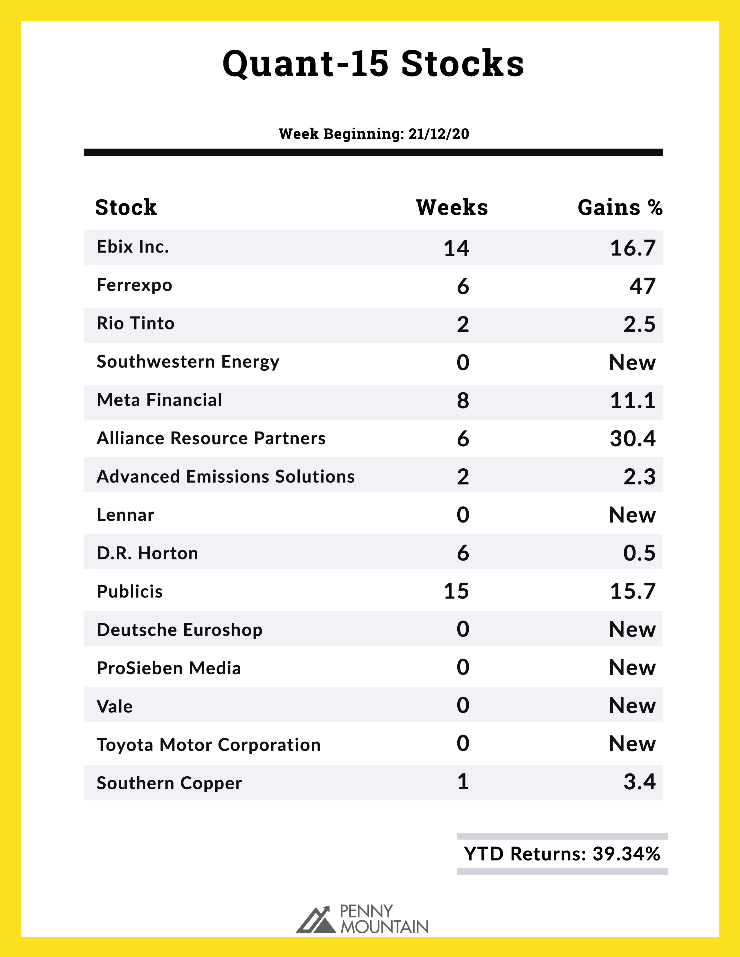 Quant-15 Stocks - by A A - The Insider Memo