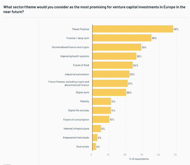 Is a new phase of tech regulation changing the odds for VCs?