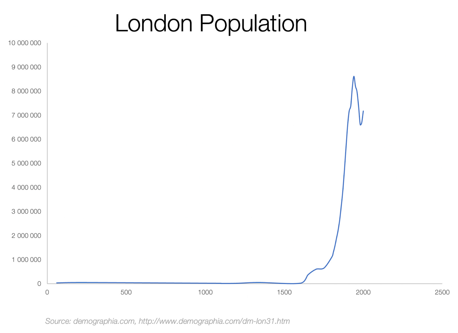 A Brief History of the UK - by Tomas Pueyo