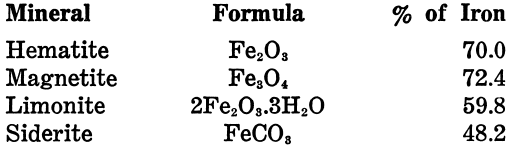 Steelmaking: Part 1 #42