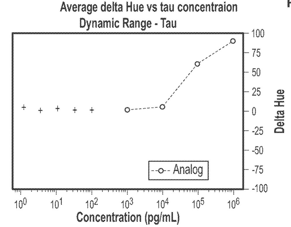 NanoMosaic - High Dynamic Range Proteomics
