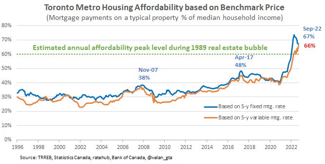 Daily Charts - Housing & Inflation - by Andrew Sarna