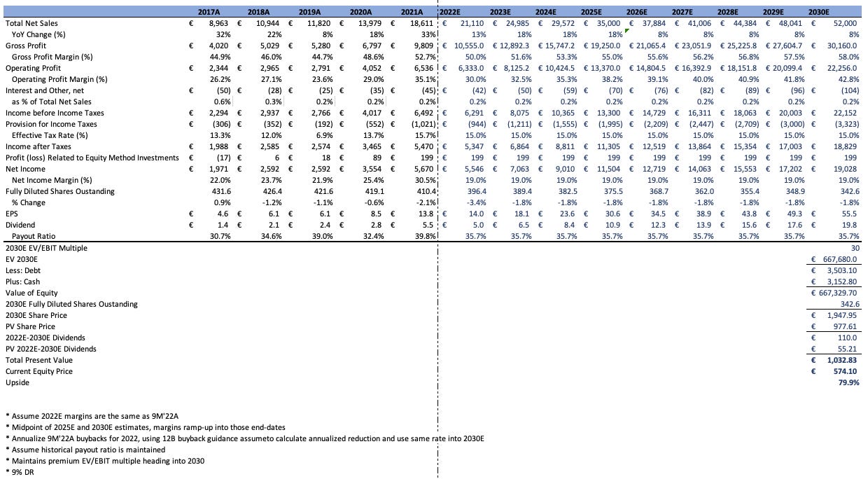 $ASML - MT Capital Research