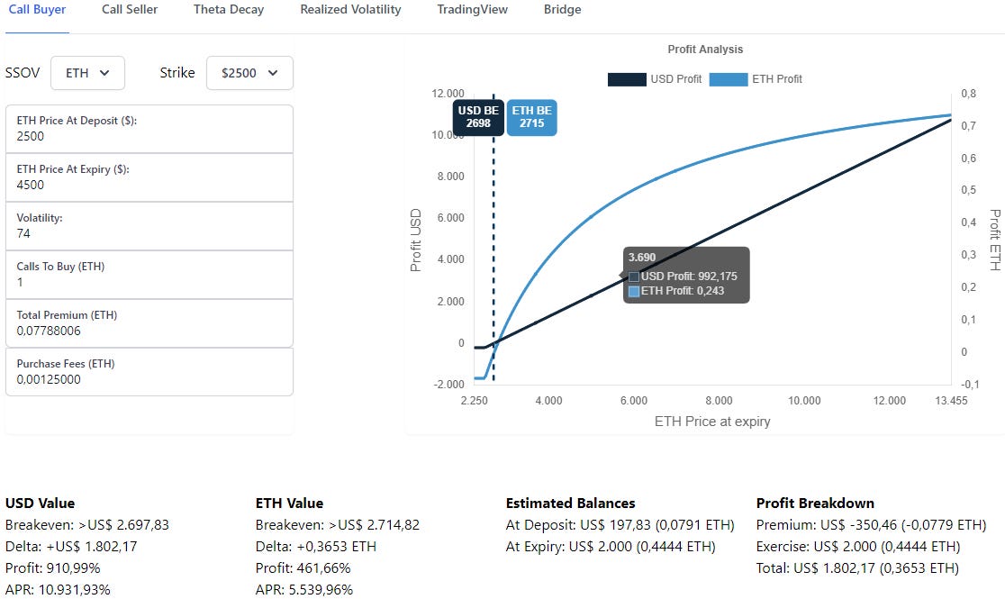 LESSON 6: BASIC CALL STRATEGY. - by Zuckerman - Dopex ELI5