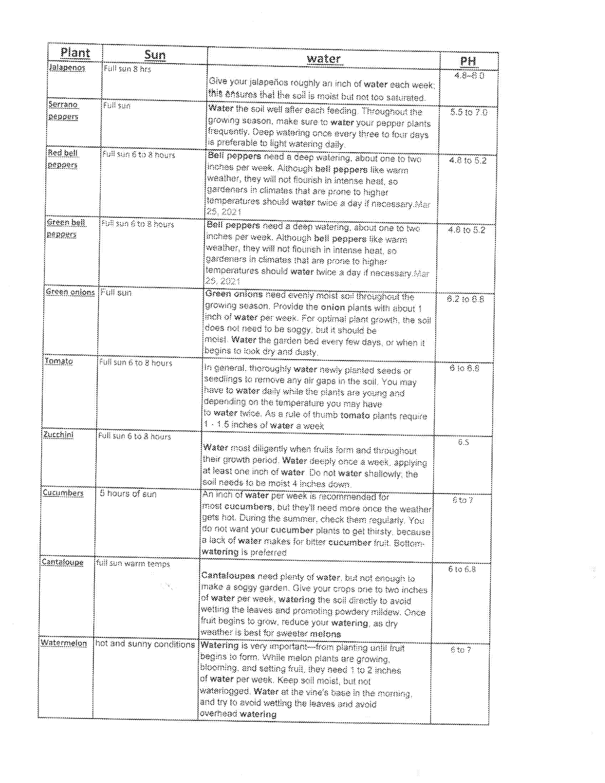 Planting quick reference guide - by Brandon Beasley