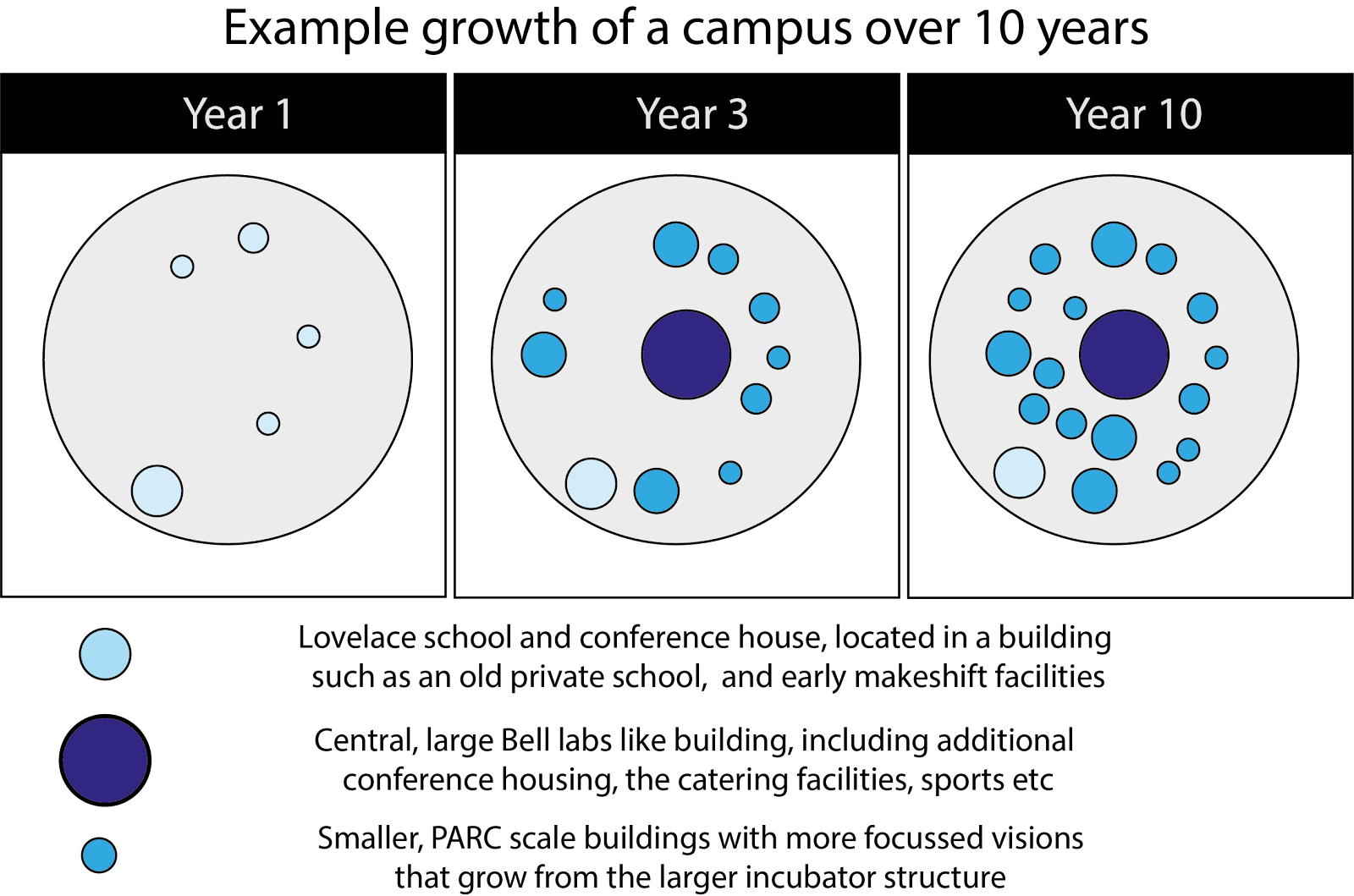 Lovelace vision document: ARIA's proposed twin - a network of new ... Lovelace vision document: ARIA's proposed twin - a network of new ...