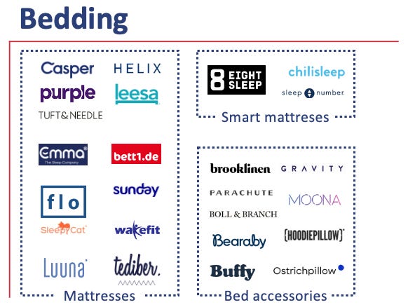 The Sleep Economy - How start-ups aim to tackle sleep deprivation