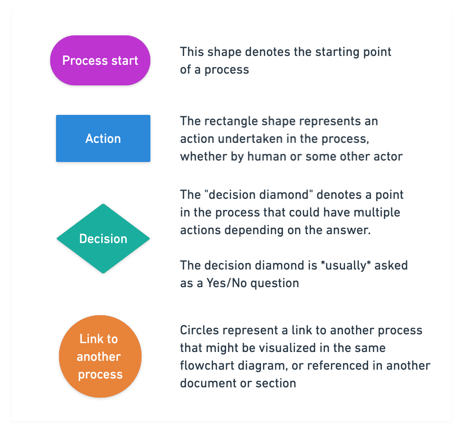 Top 3 Skills for breaking into "Tech" as non-technical